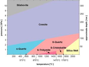 Le verre - Science étonnante